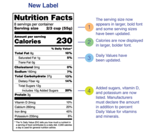 After 20 Years, Nutritional Labels Have Changed - Xtalks