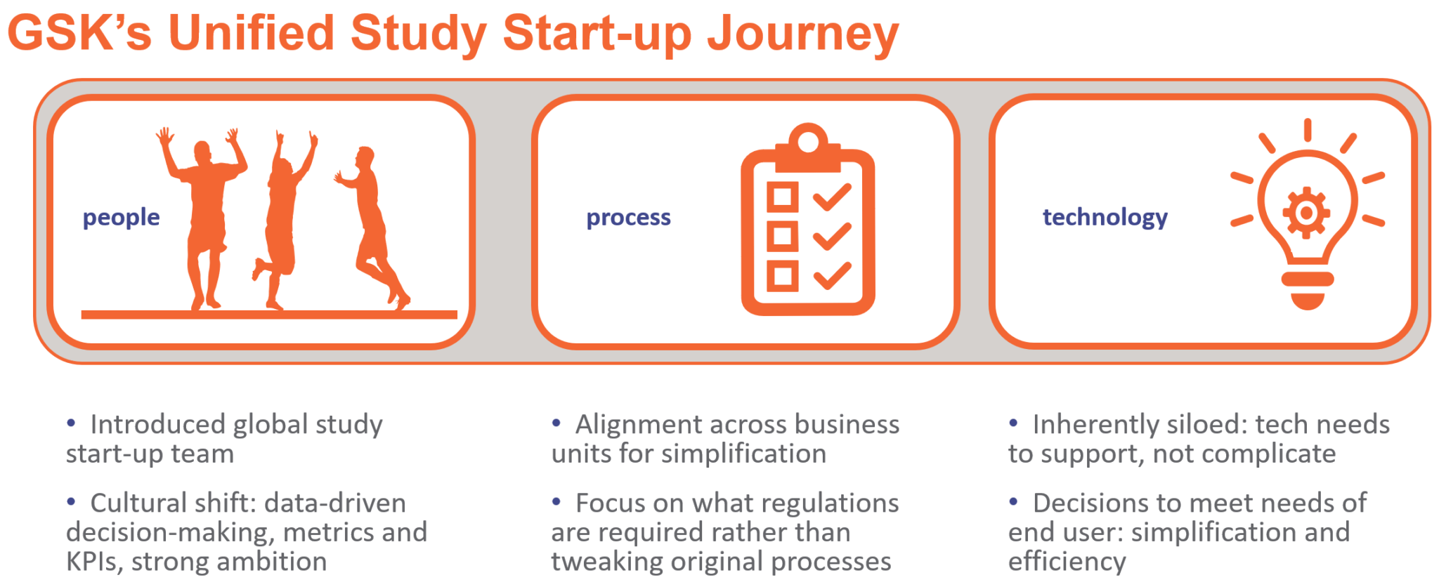 GSK’s Journey to Accelerated Study Delivery - Xtalks
